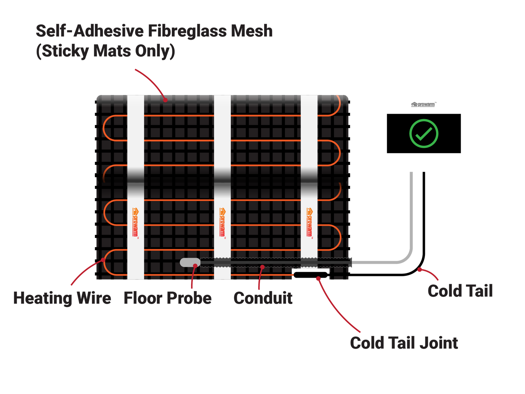 Electric Underfloor Heating | Best Prices & Fast Delivery
